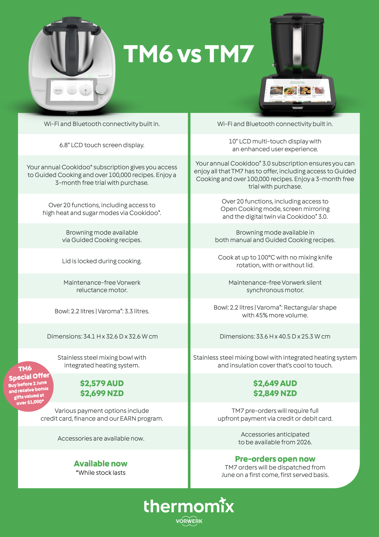 Thermomix® TM7 Information and Pre-Order — ThermoMade