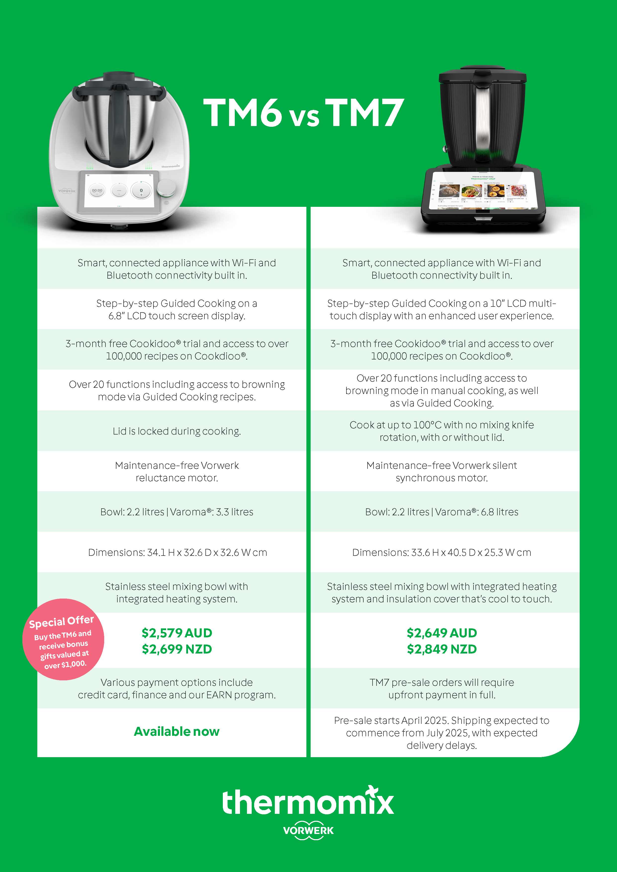 Thermomix Tm7 Information And Pre Order Thermomade