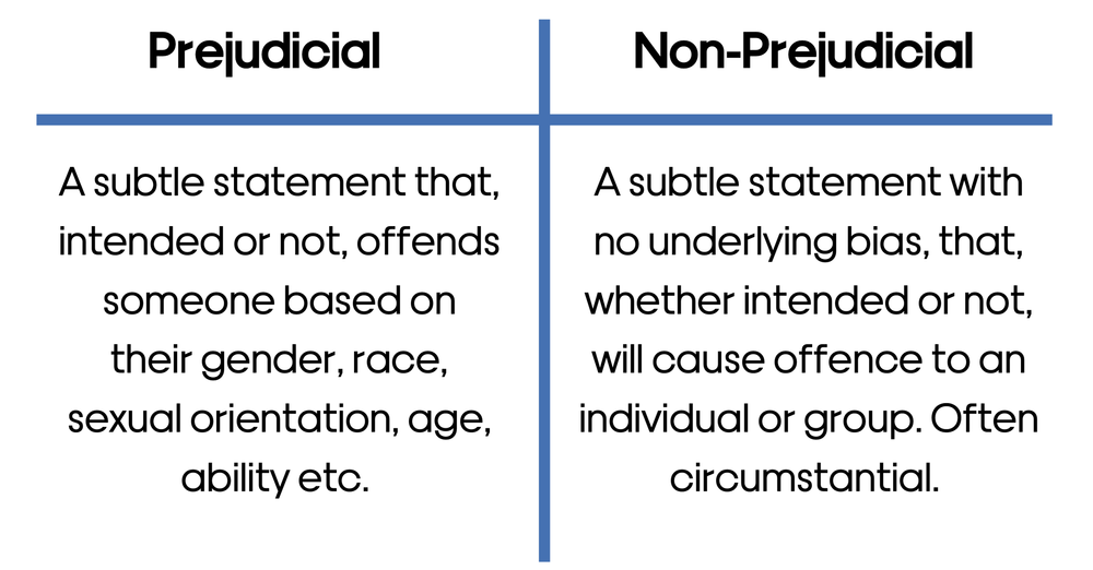 Understanding Microaggressions | Microaggressions | Unconscious Bias ...
