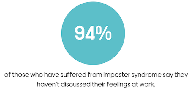 Exploring Imposter Syndrome | Imposter Syndrome | Imposter Syndrome ...