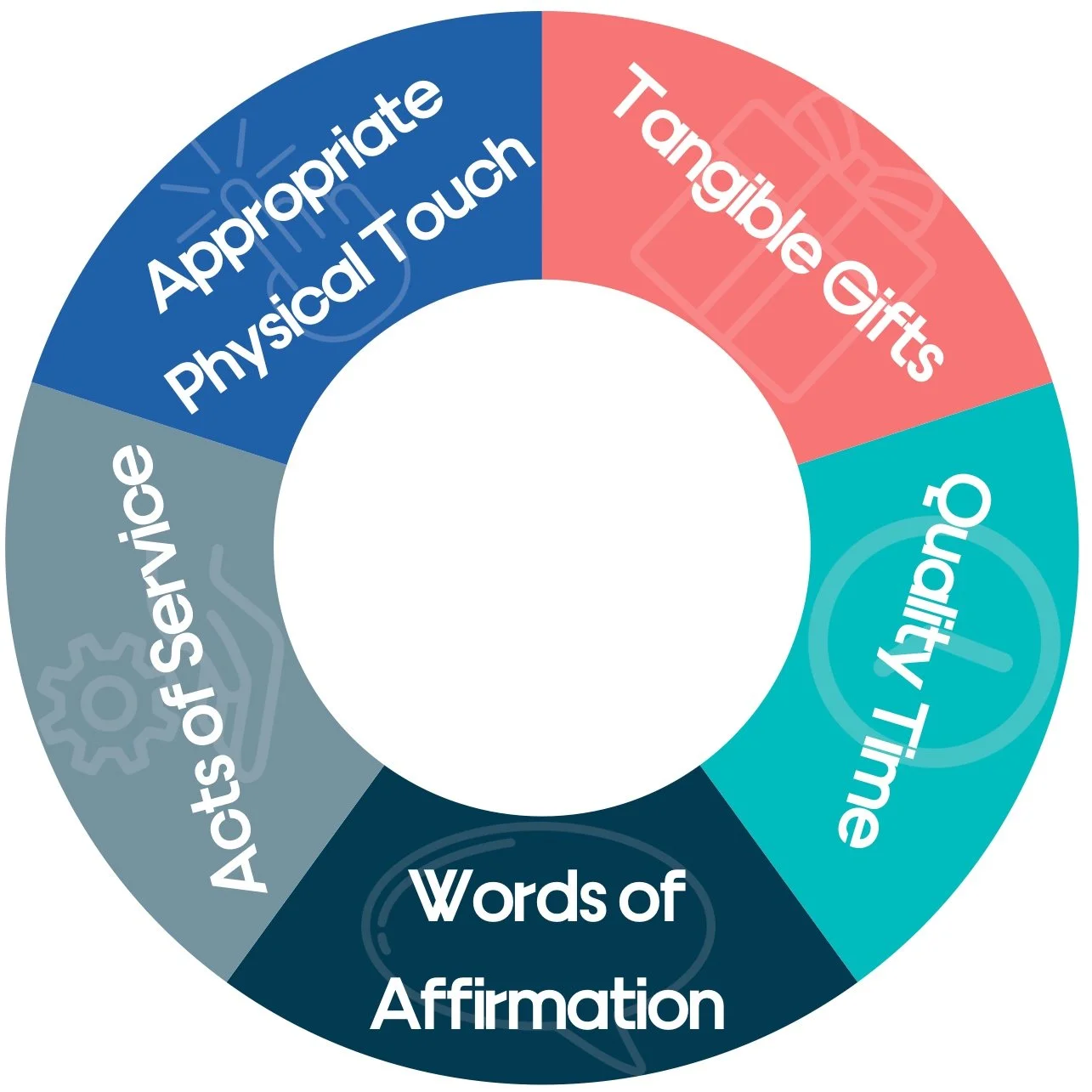 What is your Language of Appreciation? — T2 - The People Performance People
