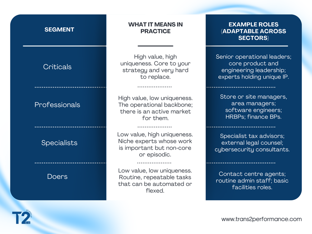 How HR Leaders Can Use the Lepak and Snell Model to Focus Talent ...
