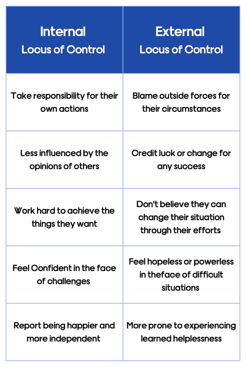 Understanding Your Locus of Control | Attribution | Psychology | Success | Failure | T2 | Blog ...