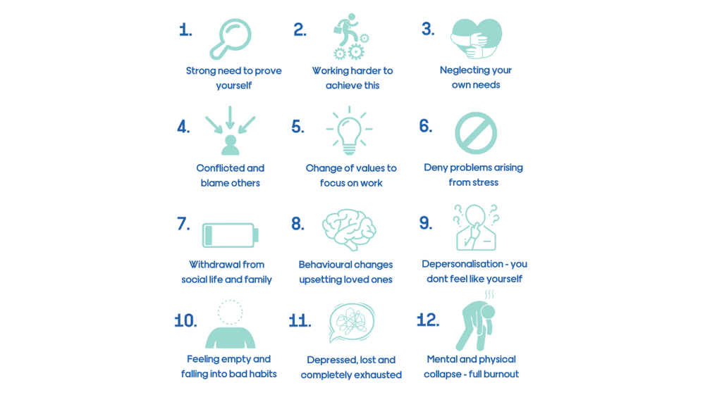Recognising and Combating Burnout in the Workplace — T2 - The People ...