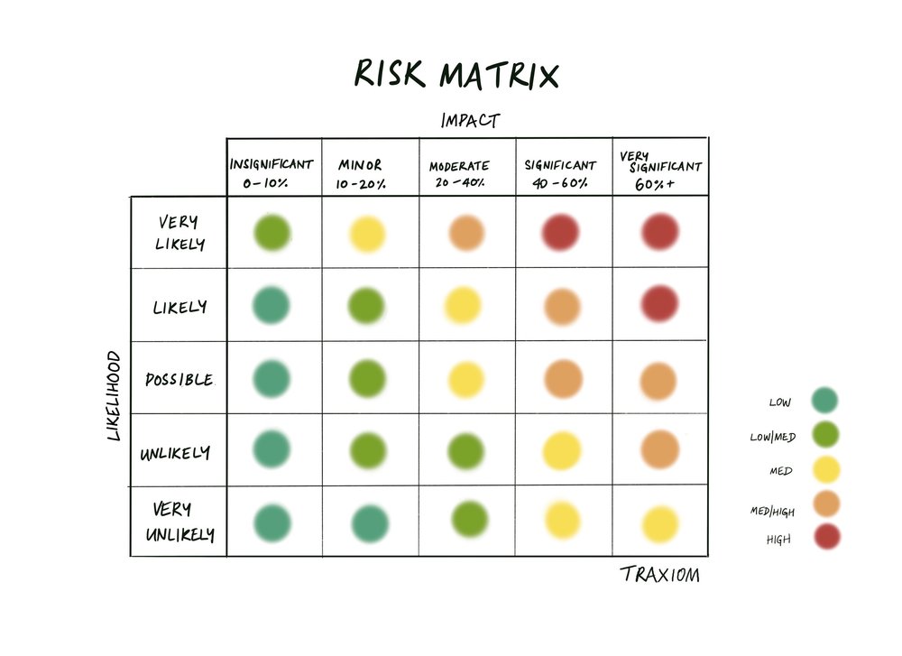 Understanding Risk Matters — Traxiom