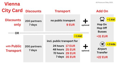 Save More, See More with the VIENNA CITY CARD (72h Guide) — Grete Walz ...