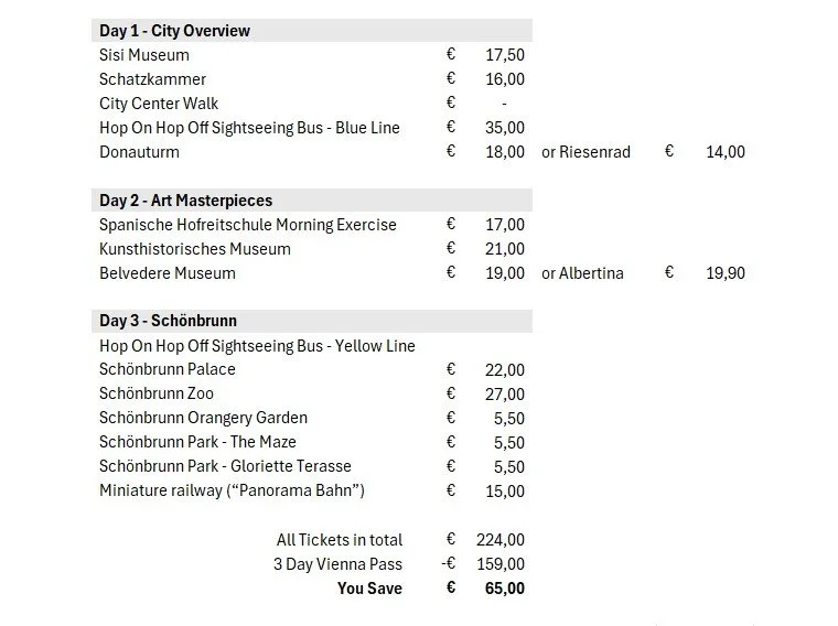 Vienna Pass: Is it worth it? — Grete Walz | Vienna Tour Guide