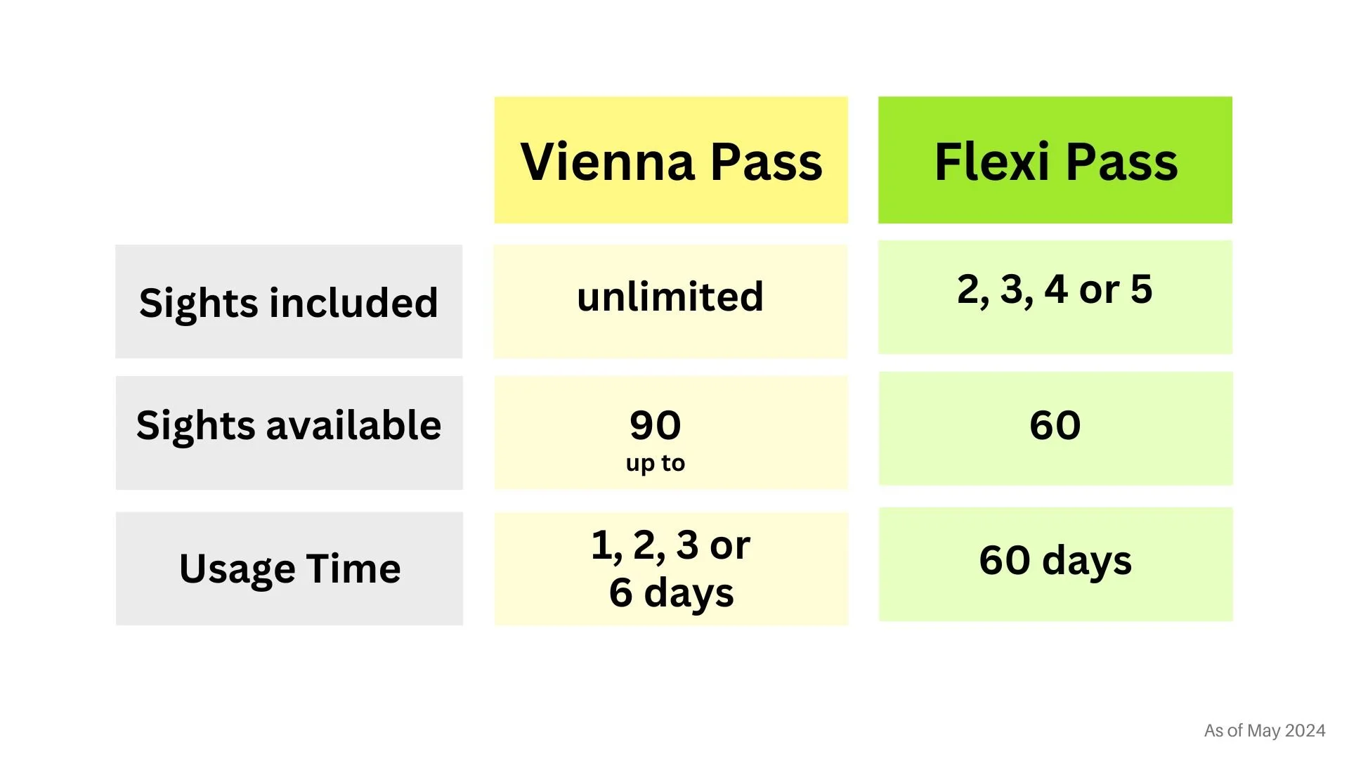 Flexi Pass vs. Vienna Pass: Your Guide to Maximizing Savings! — Grete ...