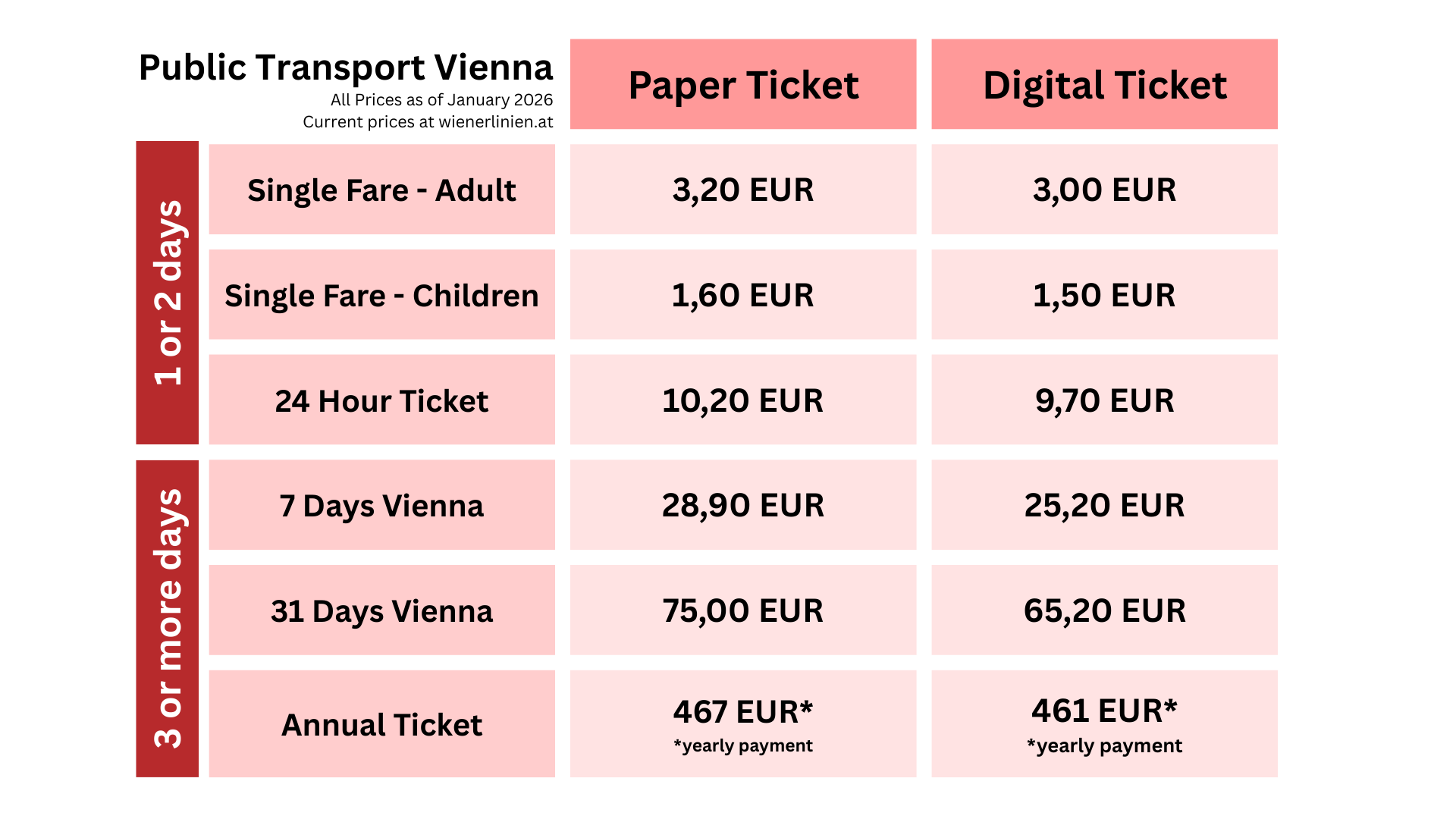 Vienna Public Transport Guide: How It Works, Tickets and Prices — Grete ...