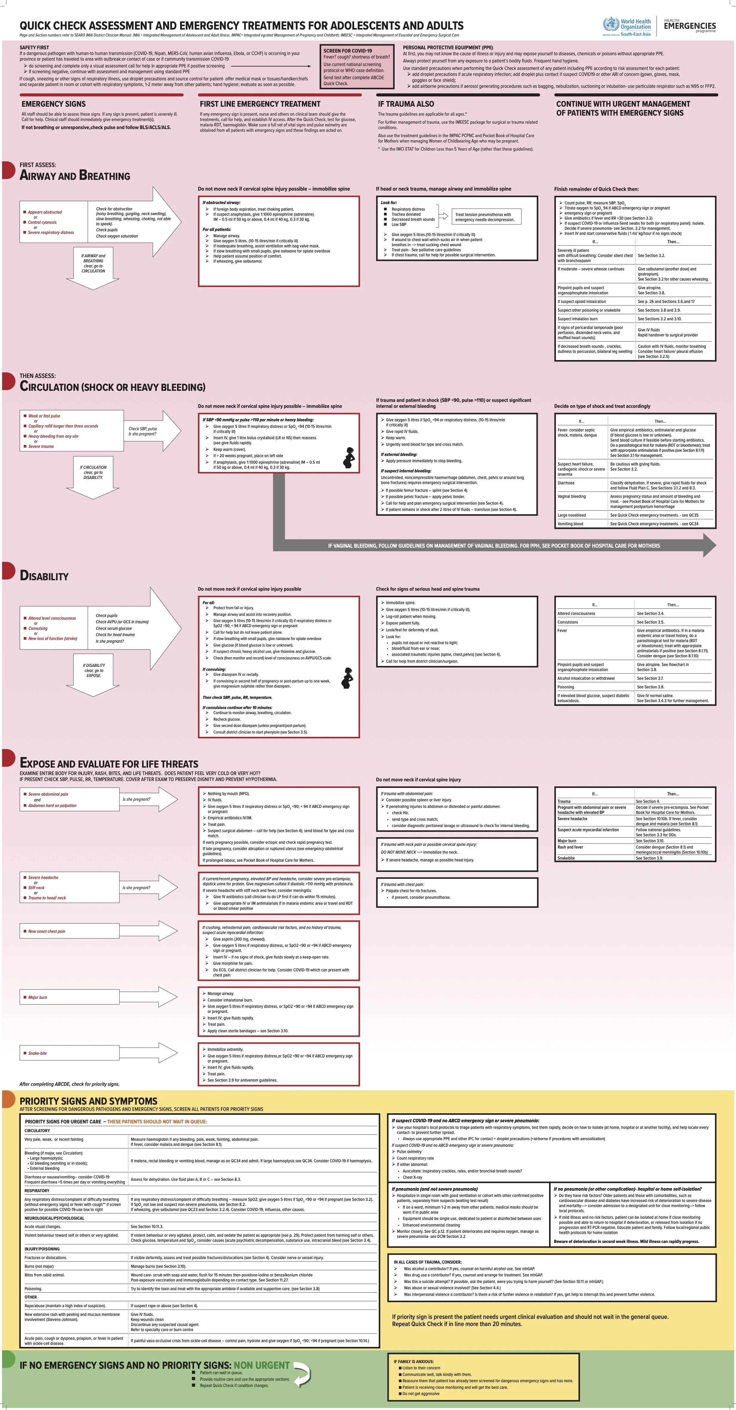 Quick Check algorithm wallchart — IMAI Alliance