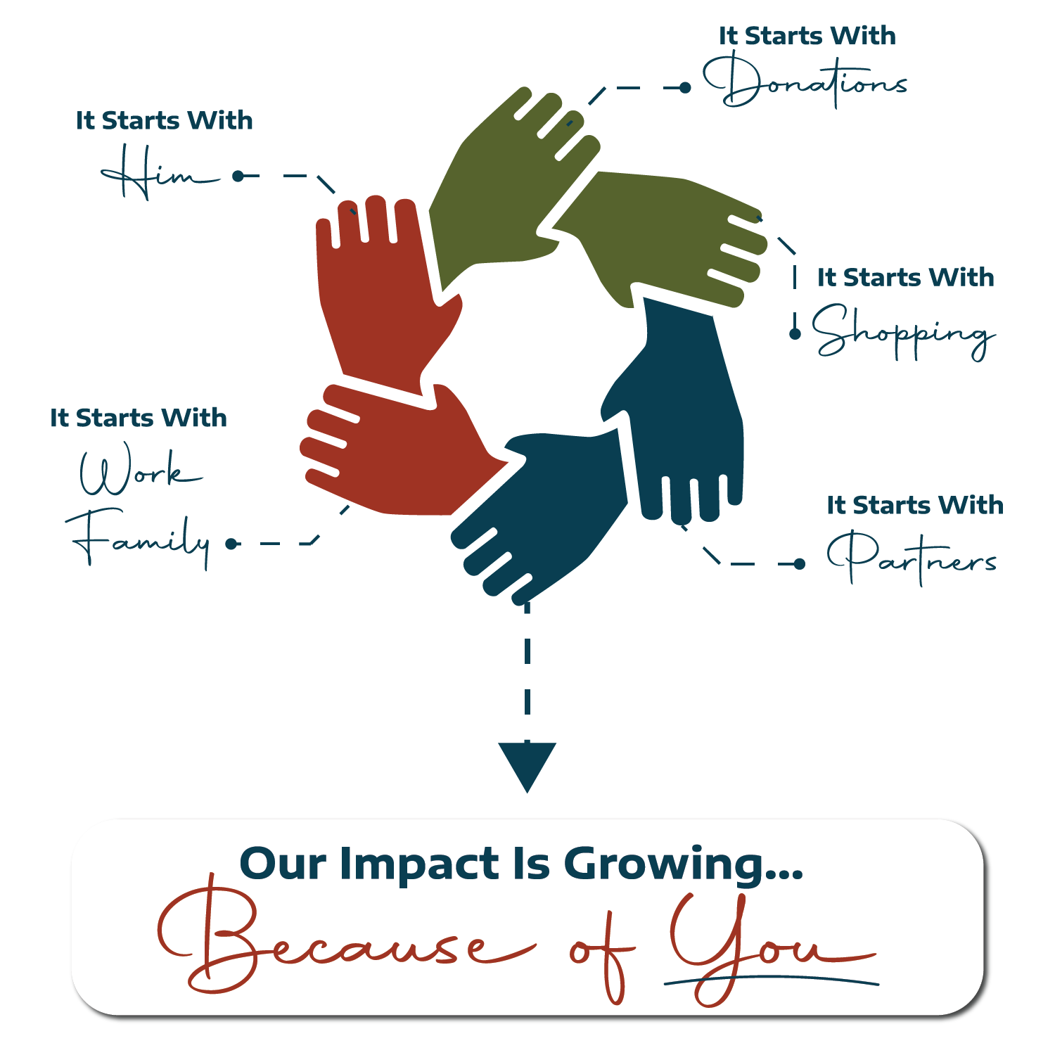 CommunityAid Foundation — CommunityAid