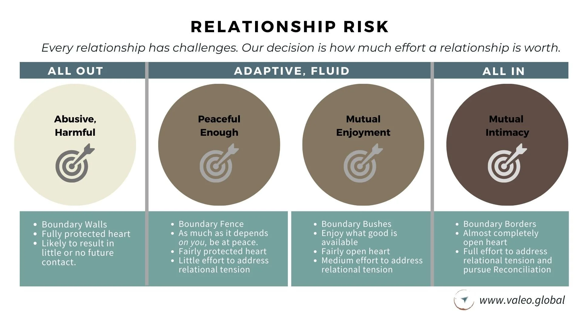 Relationship Risk — Valeo
