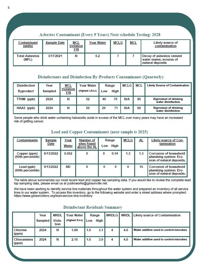 CCR Report — Town of Gibsonville NC