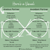 What Is the Negative Cycle? Understanding Relationship Dynamics — The ...