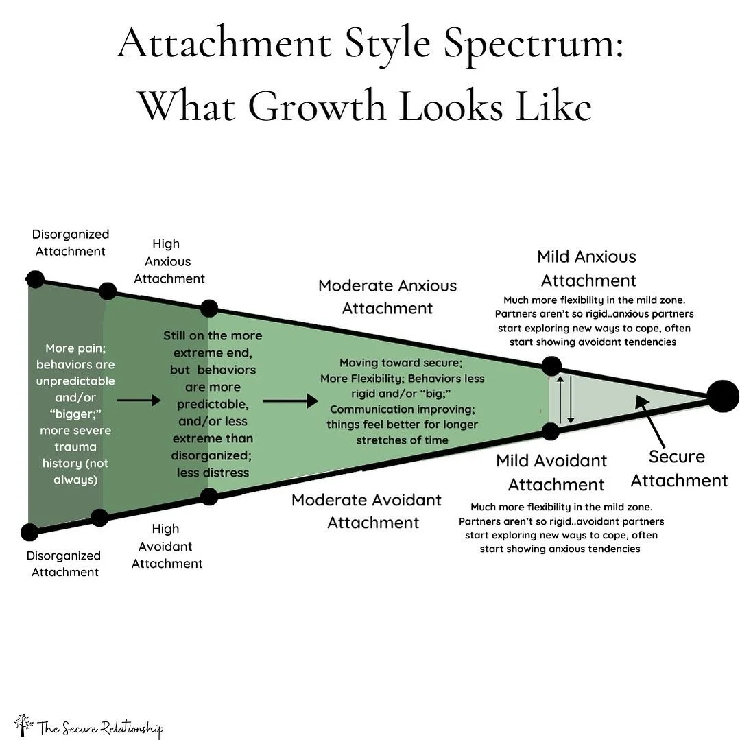 About The Secure Relationship — The Secure Relationship