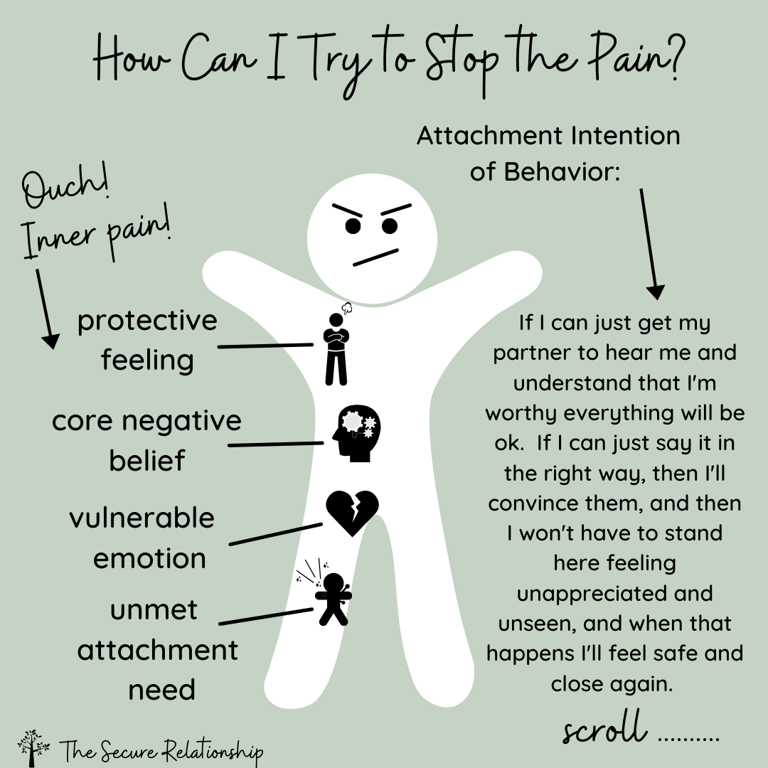 The Anatomy of a Trigger — The Secure Relationship