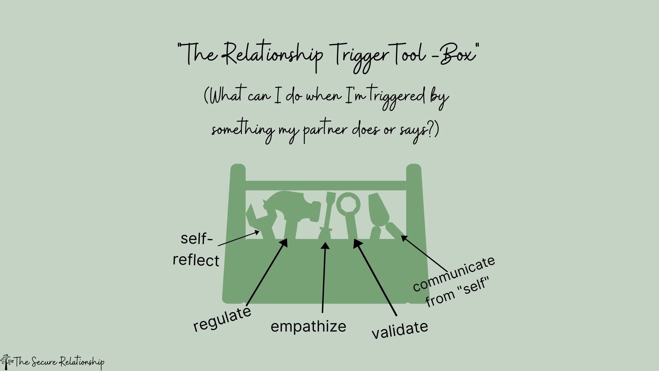 How to Handle Relationship Triggers and Communicate Effectively — The ...