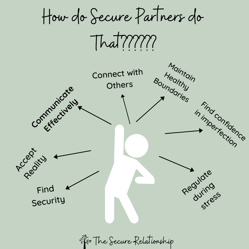 Attachment Based Relationship Tips — The Secure Relationship