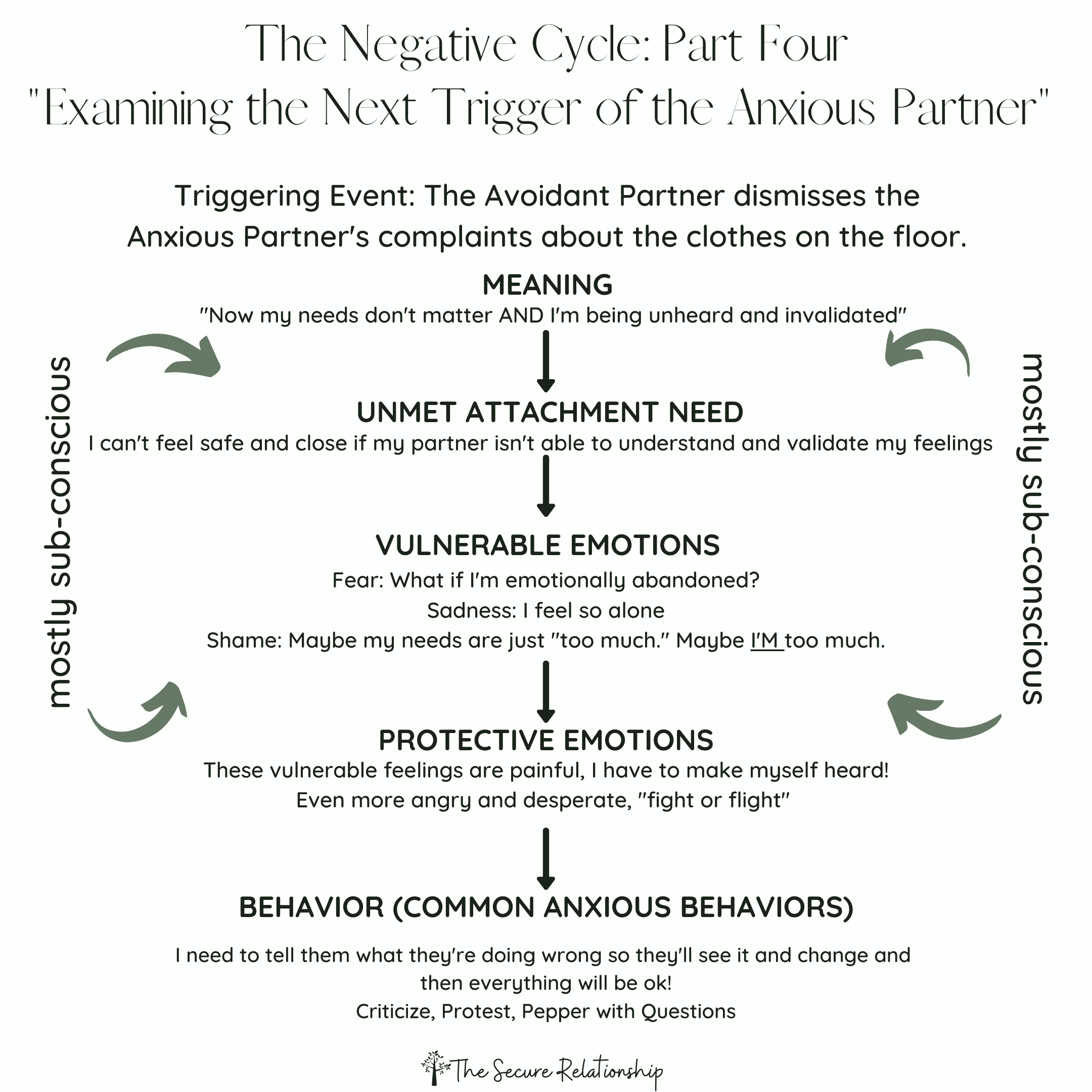 Attachment Based Relationship Tips — The Secure Relationship