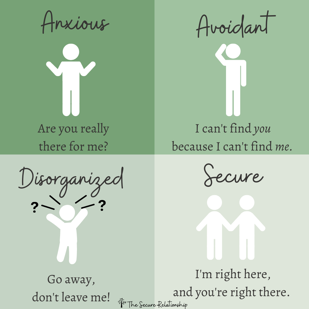 About The Secure Relationship — The Secure Relationship