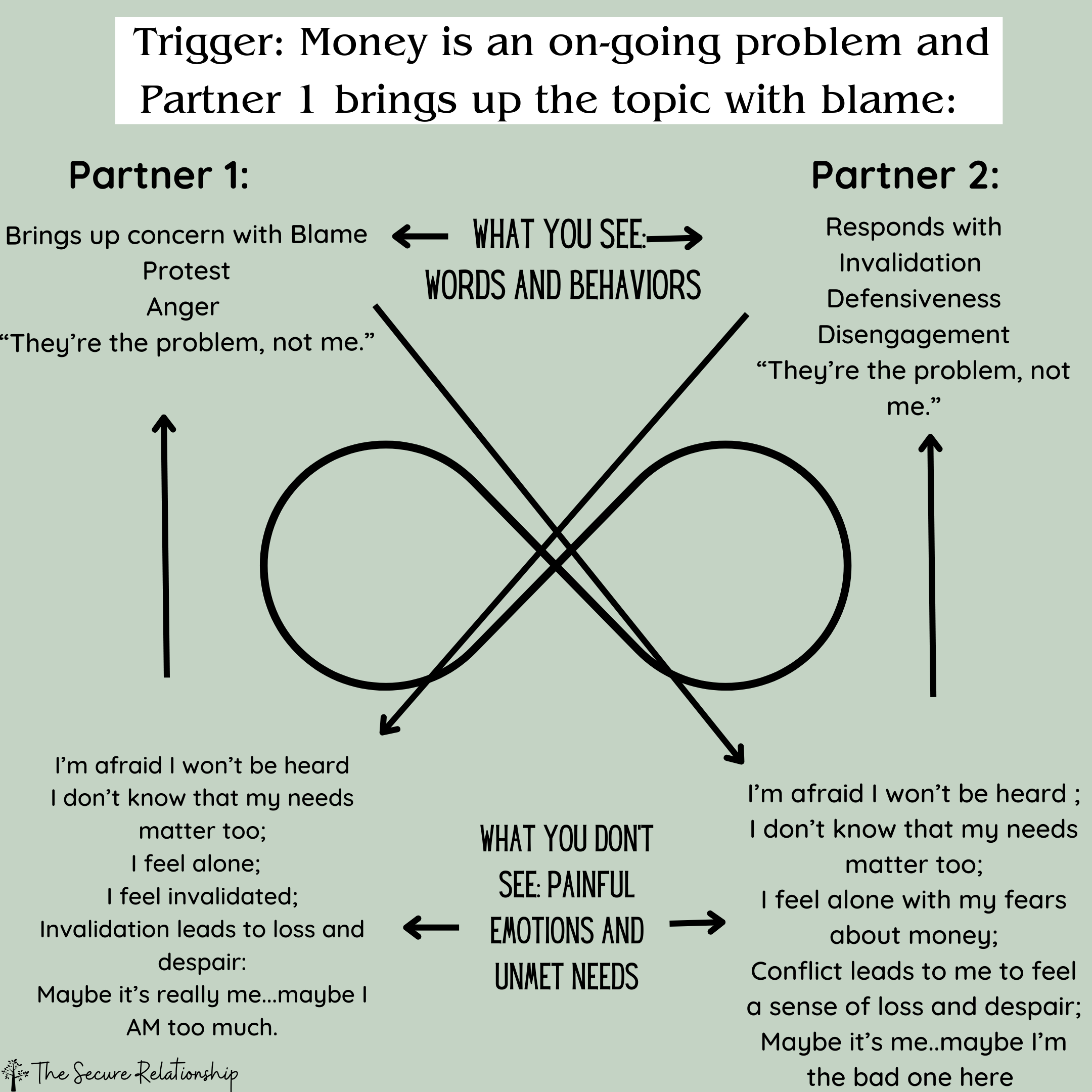 How to Break Negative Communication Cycles in Your Relationship — The ...