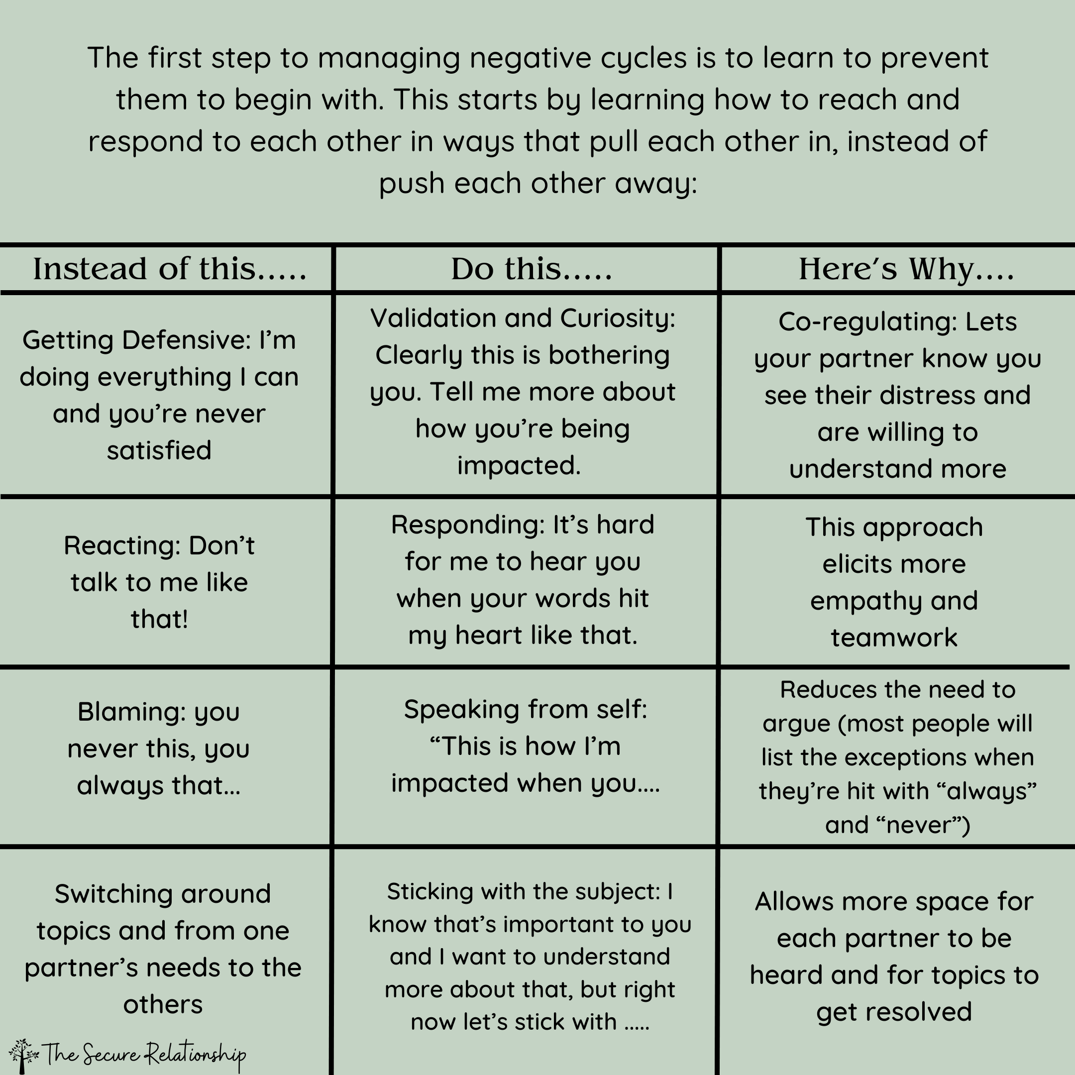 How to Break Negative Communication Cycles in Your Relationship — The ...