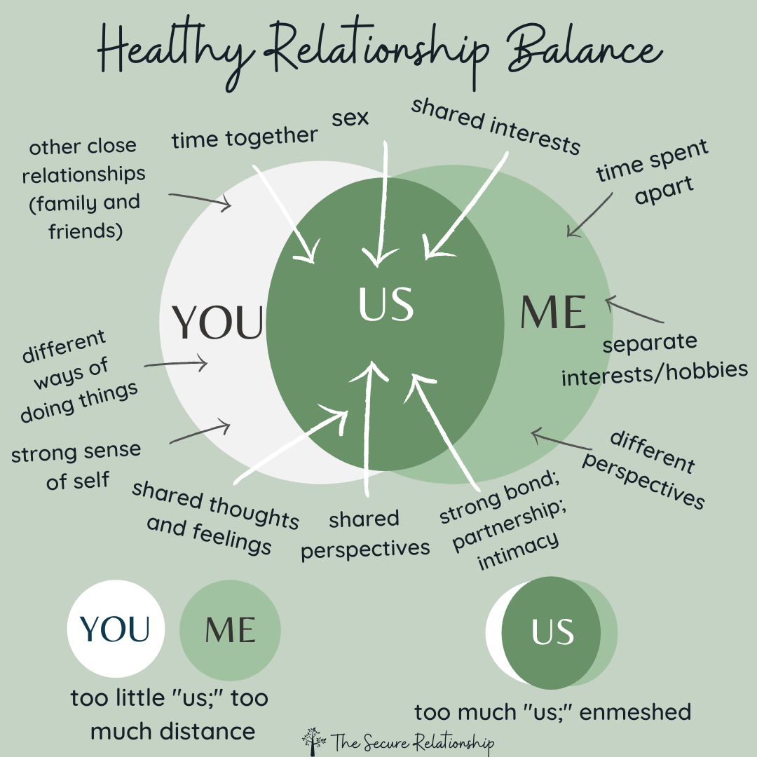 About The Secure Relationship — The Secure Relationship