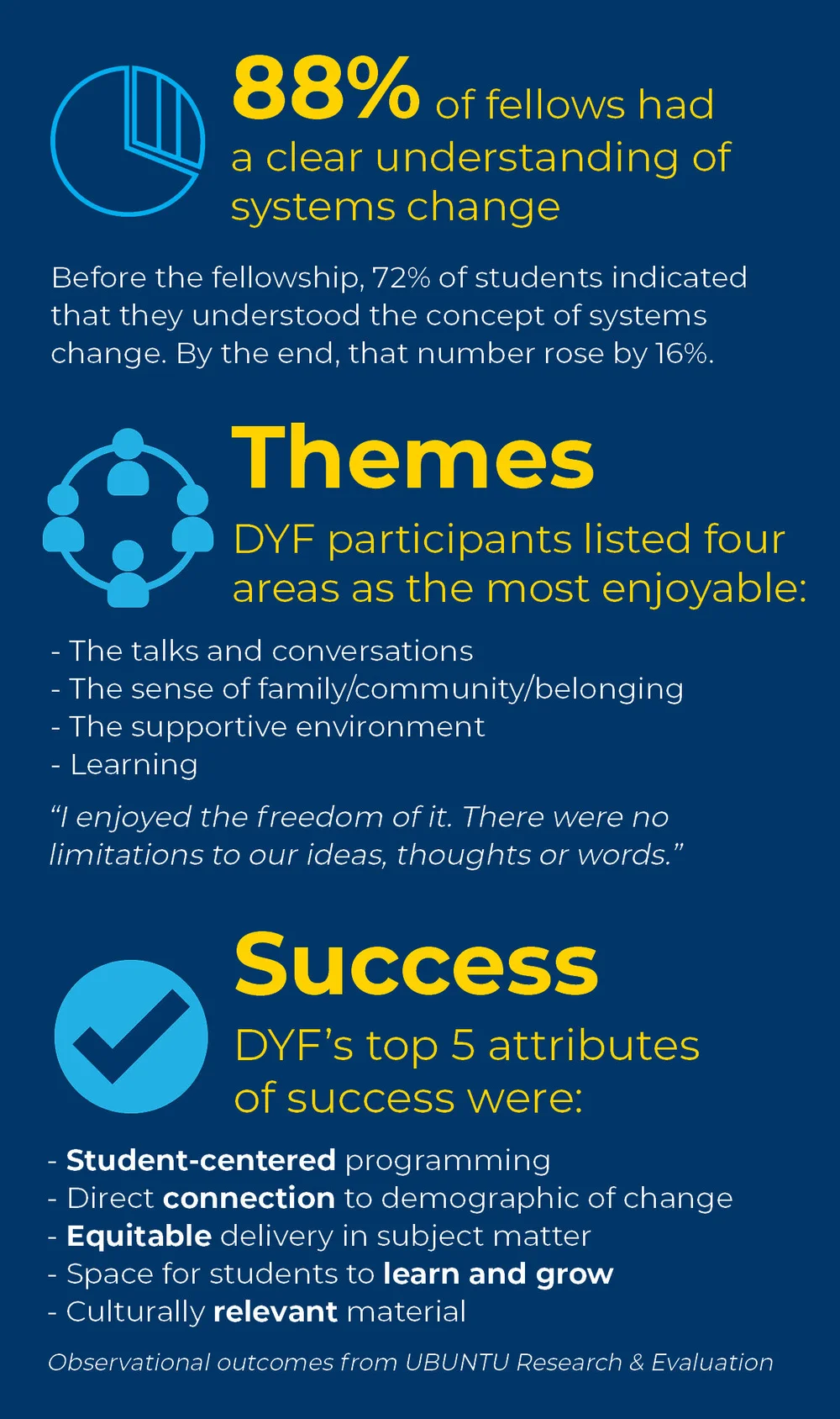 Revisiting the Design Your Future Fellowship — Milwaukee Succeeds