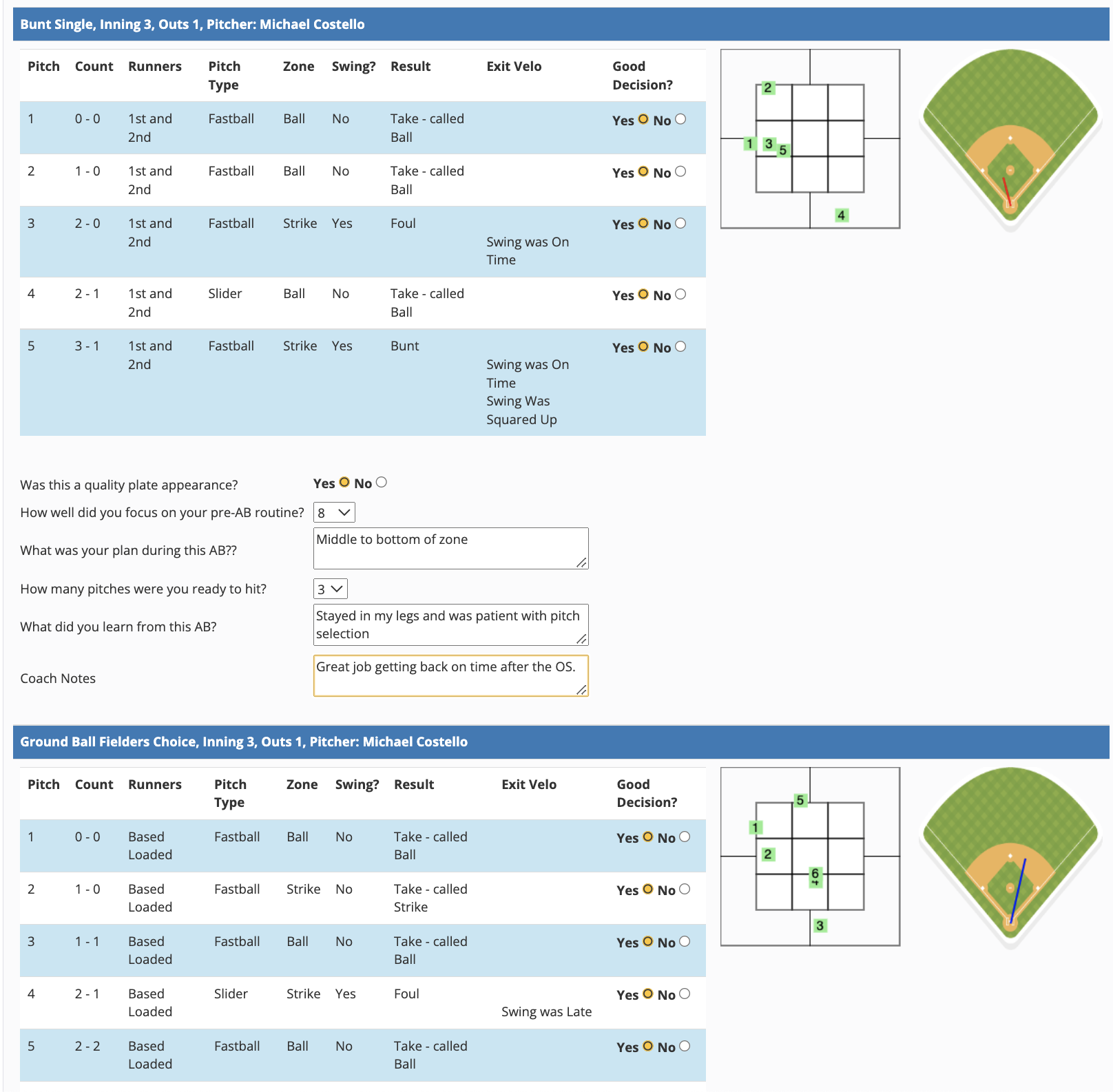 In-game Hitting Data (Copy) — Hitting Approach - Baseball Hitting Charts