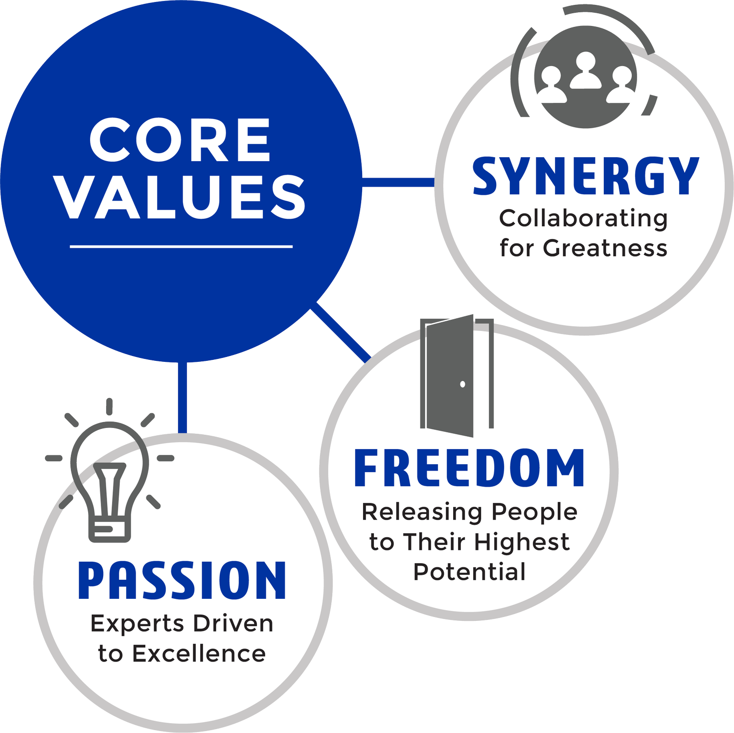 ABOUT OUR TEAM — Arimation Robotics | Custom Automation Solutions