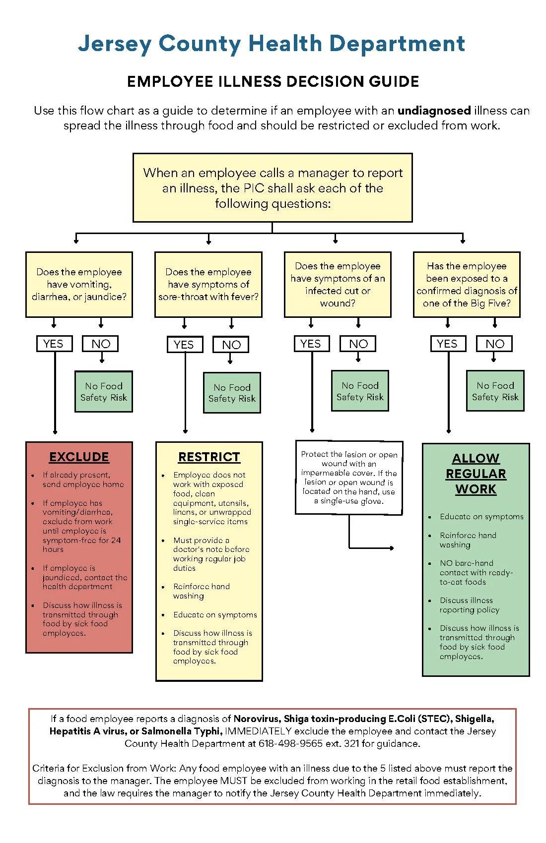 Food Safety — Jersey County Health Department Demo
