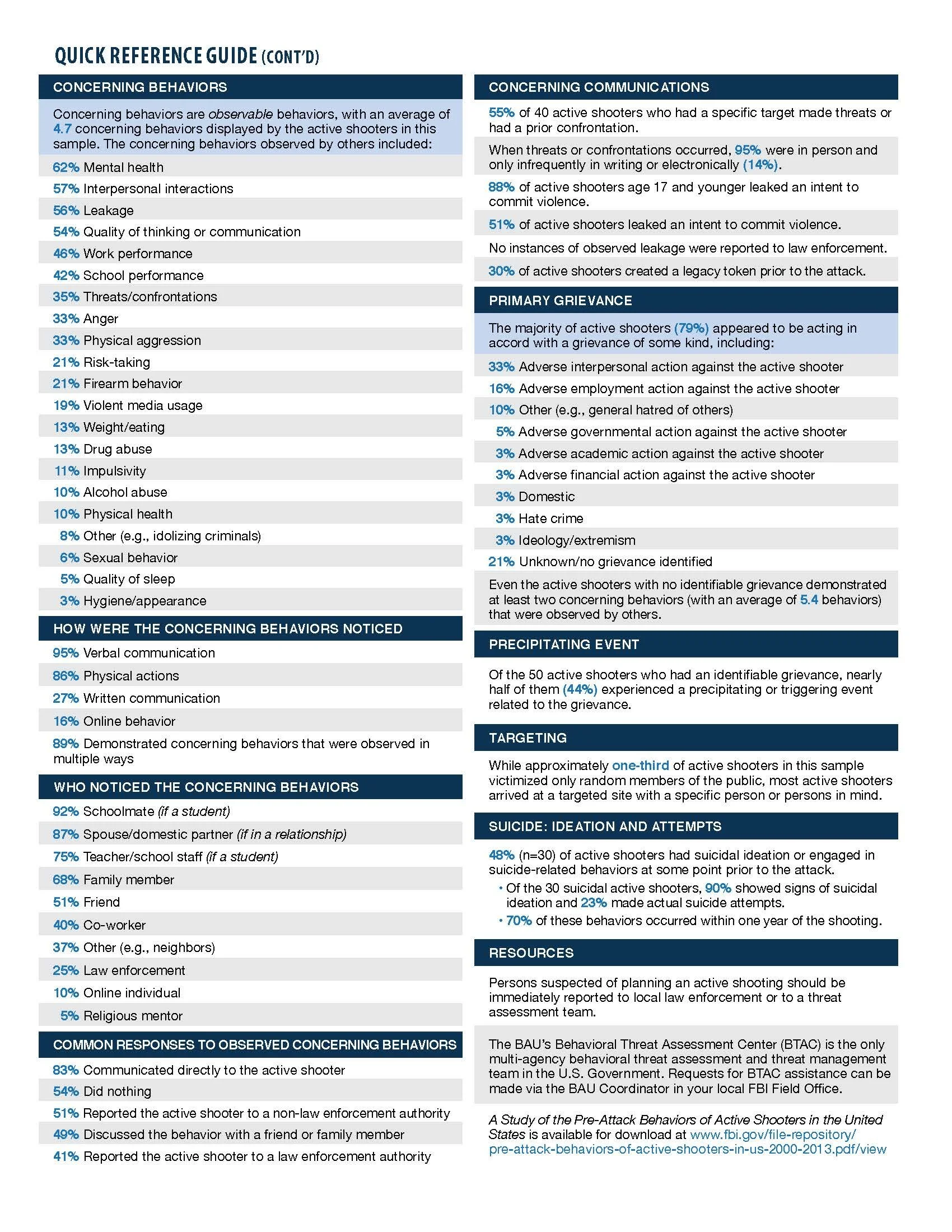 Resources — Katherine Schweit | Mass Shooting Expert