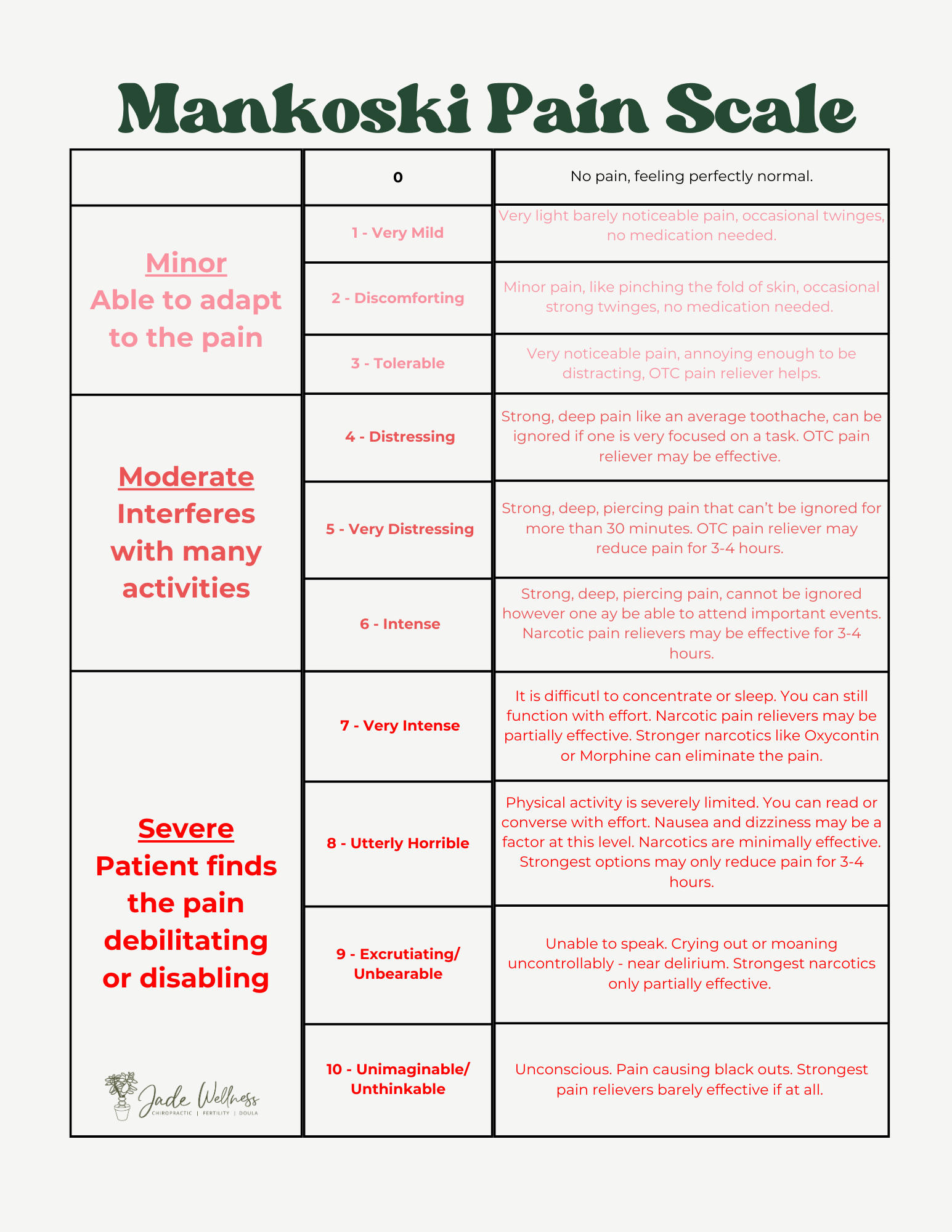 Understanding the Mankoksi Pain Scale | Jade Wellness