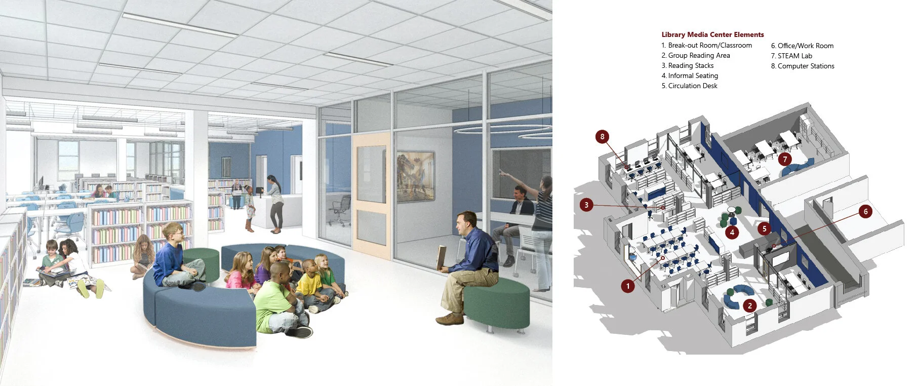 Elementary Media Centers — MEMASI