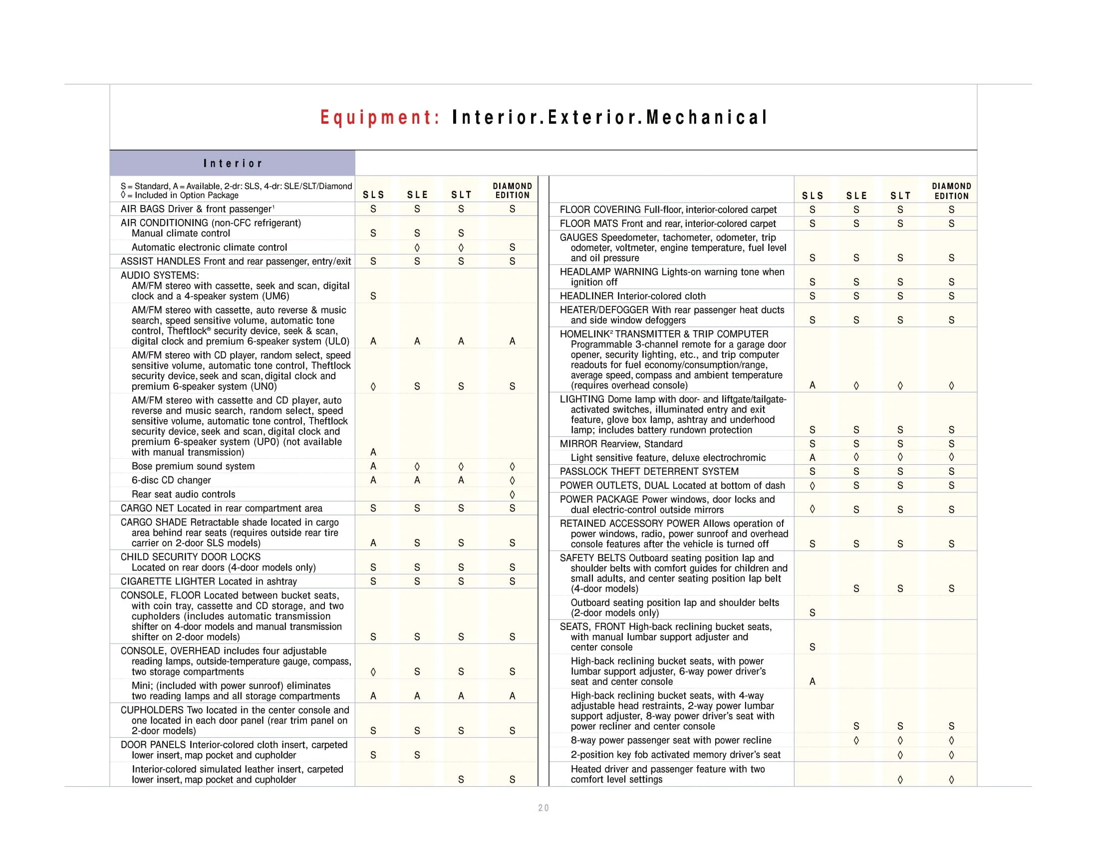 2000 GMC Jimmy Spec Sheet — S10LIFE