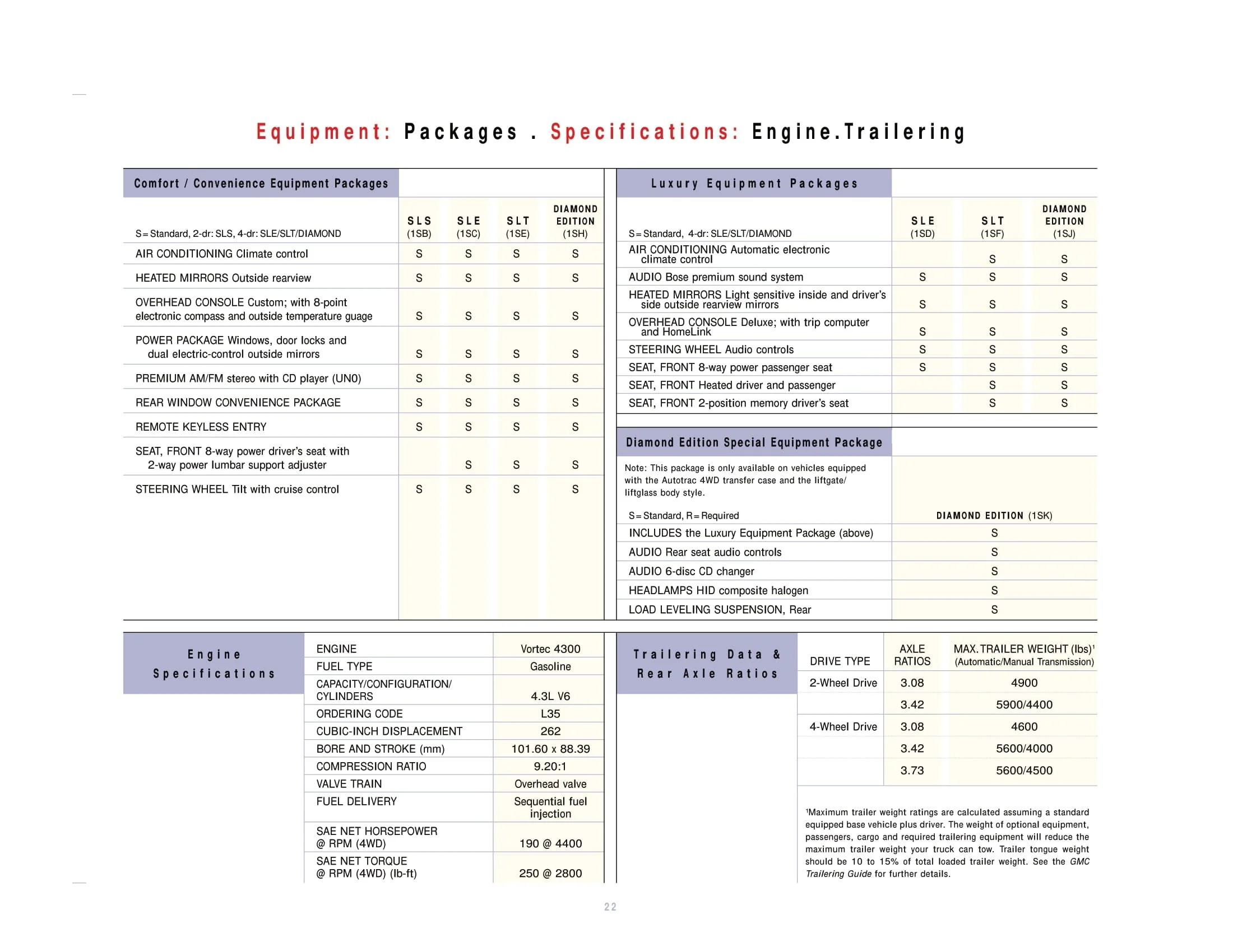 2000 GMC Jimmy Spec Sheet — S10LIFE