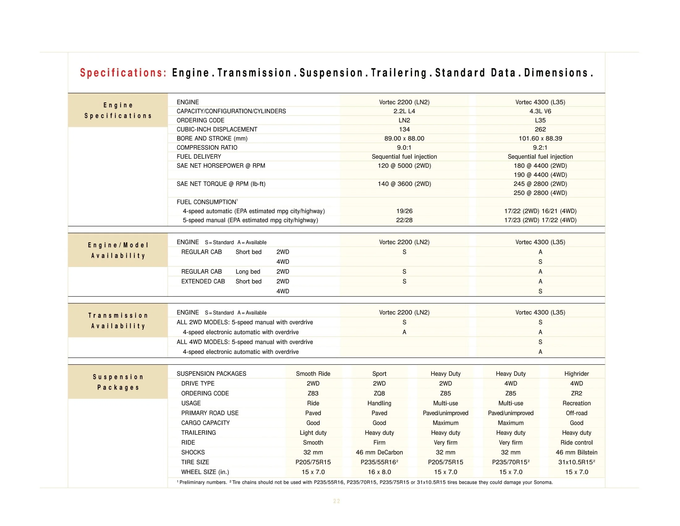 2000 GMC Sonoma Spec Sheet — S10LIFE