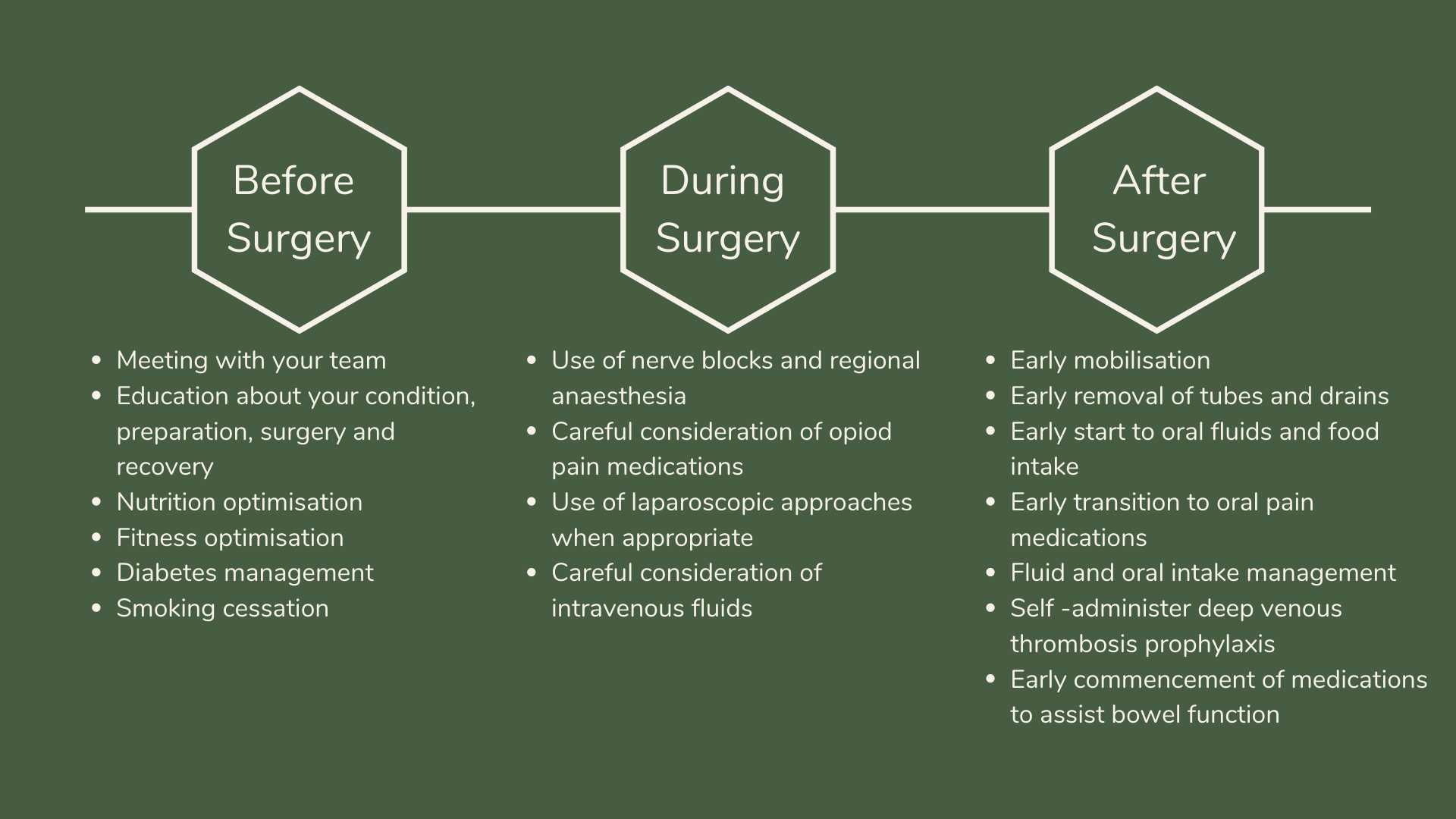 Cancer Care — Hepatobiliary & Upper Gastrointestinal Surgery