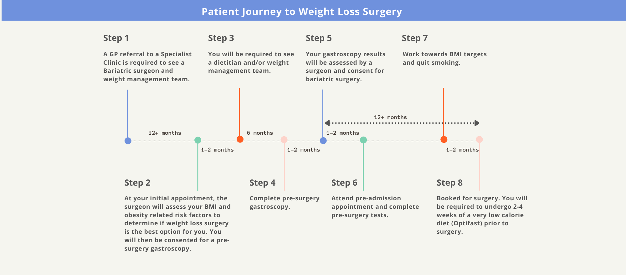Weight Loss Surgery — Hepatobiliary & Upper Gastrointestinal Surgery