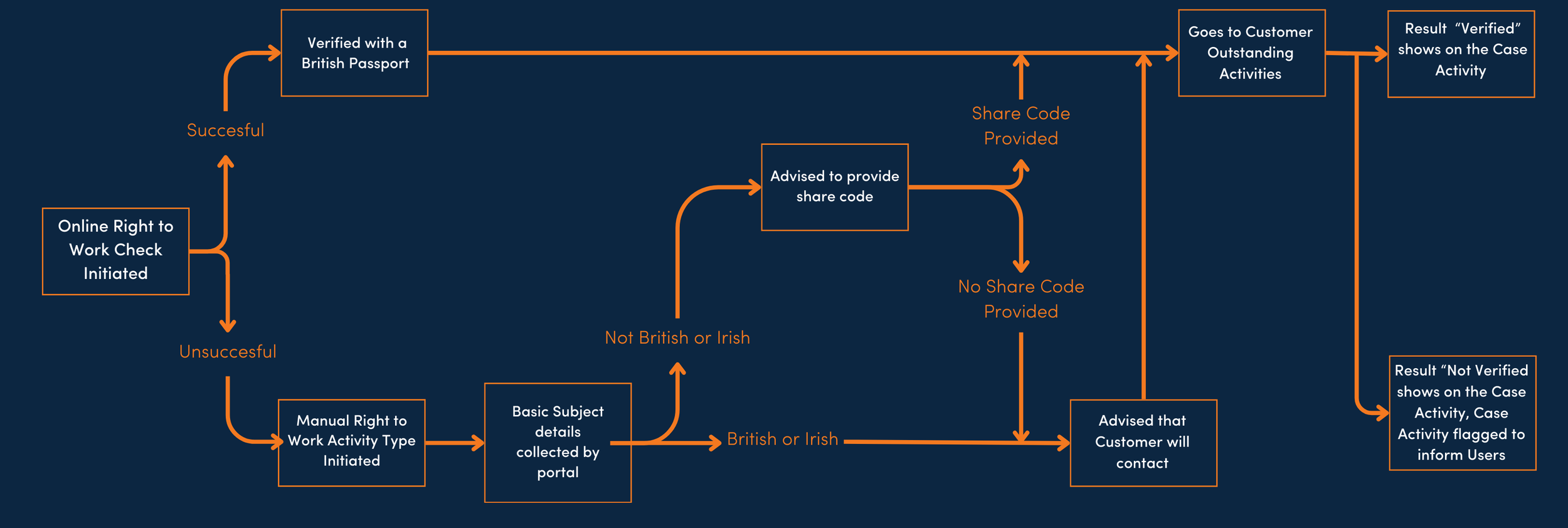 RTW Overview Guide | Ensure Compliance Today — TaxiPlus