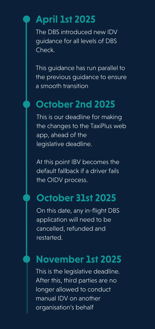 IDV Hub | Ensure Compliance Now — TaxiPlus