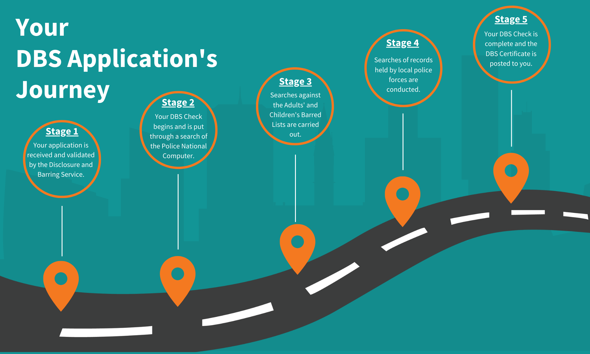 DBS Tracking | Track Your Application — TaxiPlus