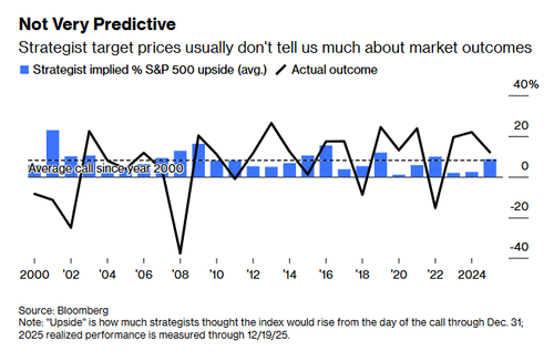 Yes, Markets Are Unpredictable. That’s No Excuse for Standing Still ...