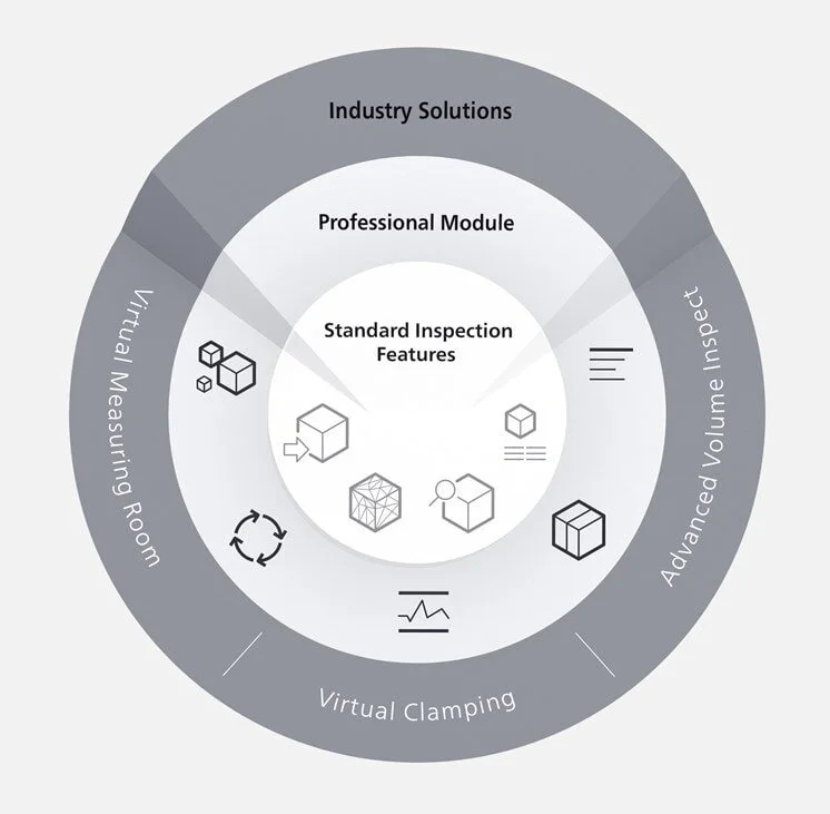 GOM Inspect — A3DTEC