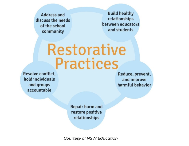 Restorative Discipline Practices — Equity in Education Atlanta