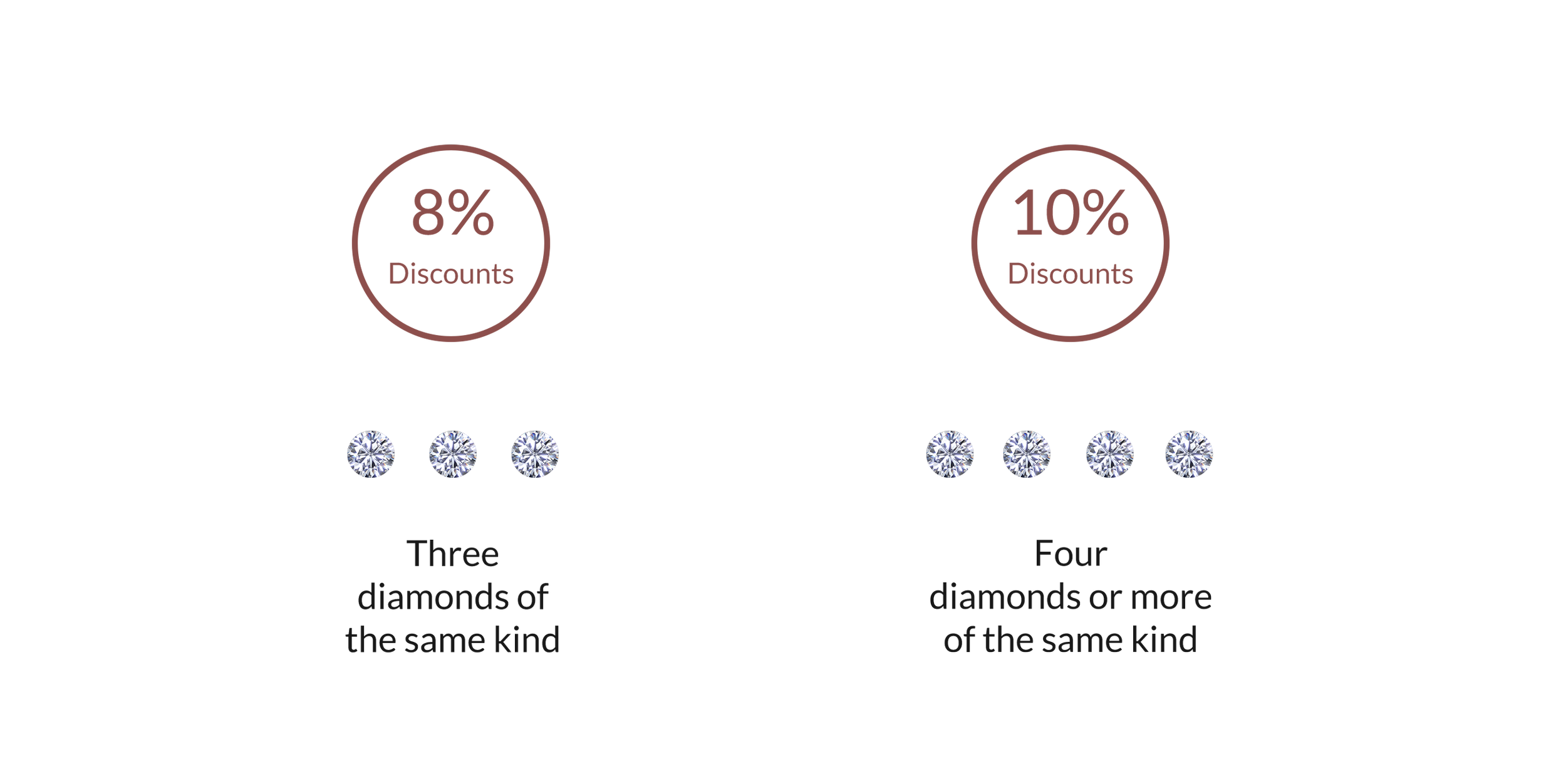 EverDear™ | Prices: Human Hair & Cremated Ashes to Diamonds Cost ...