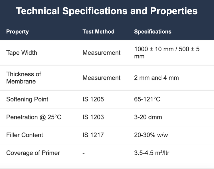 IWL Wrapping Coating: Ultimate Protection for Your Pipes - Vijay Sales ...