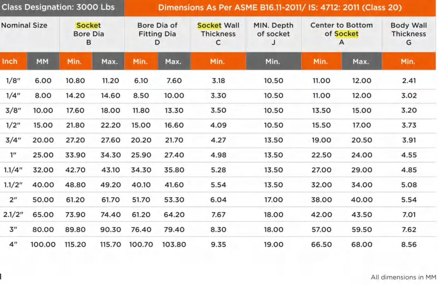 Buy VS Pipe Fittings at best prices - Vijay Sales Corporation