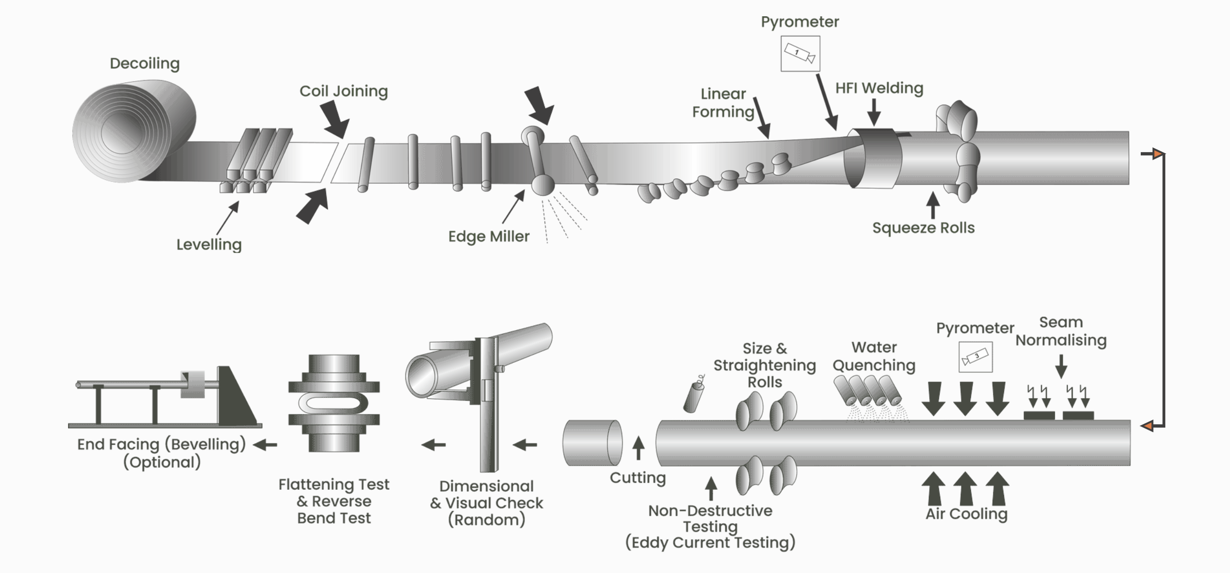 Surya Roshni ERW Pipes:Your Trusted Source for Quality Piping Solutions ...