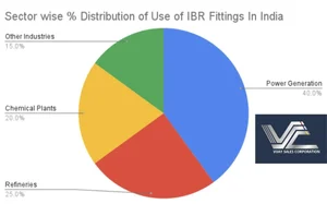IBR Fittings Explained: Your Guide to Safety & Compliance - Vijay Sales ...